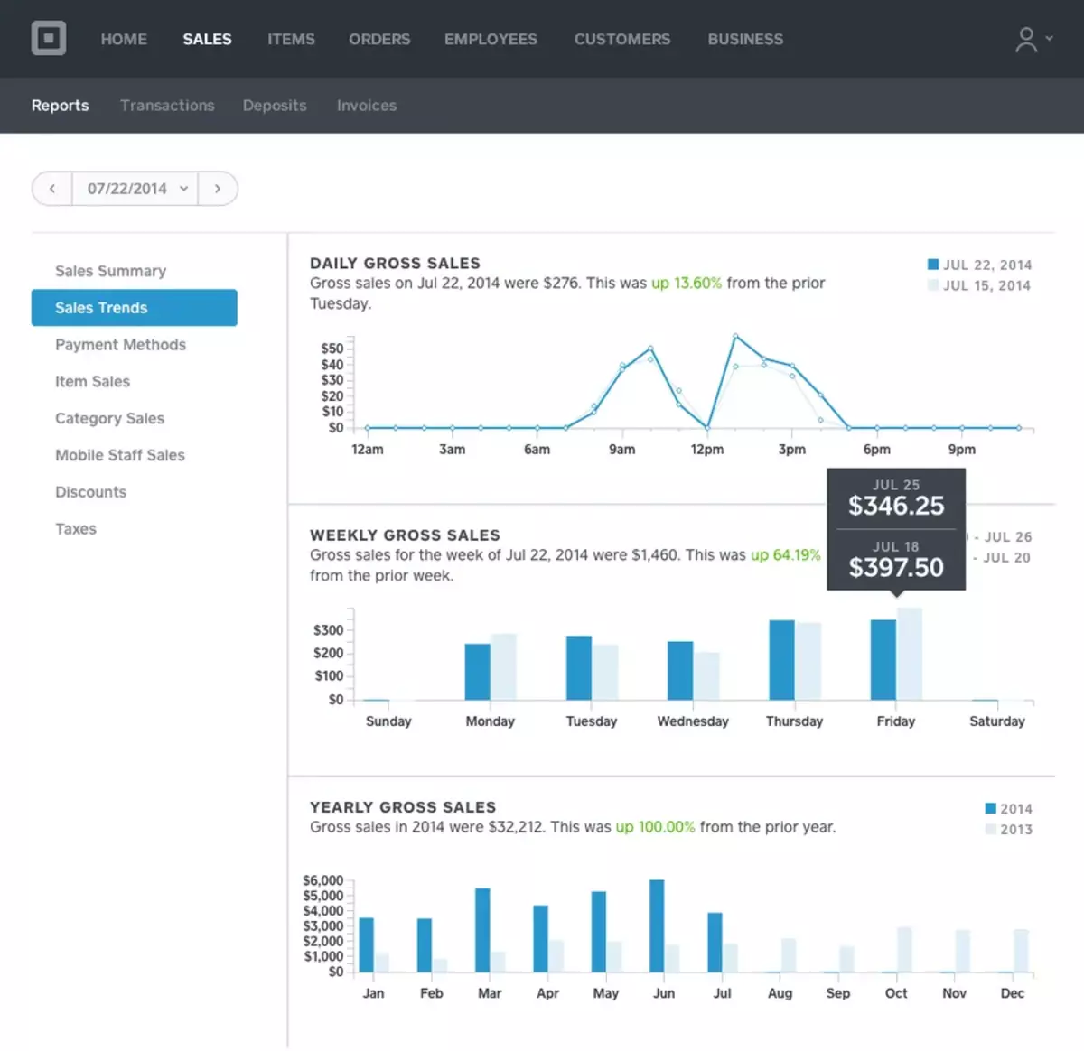Tips for Spotting Your Sales Trends | Square